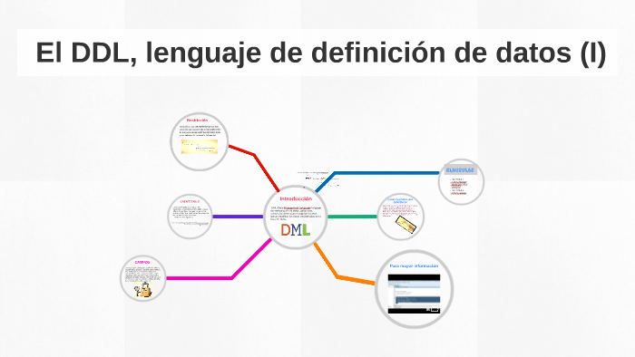 El DDL, lenguaje de definición de datos (I) by Luis Diego on Prezi