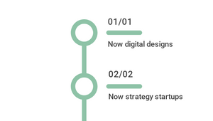 Lossography timeline by Emma Hirons on Prezi Design