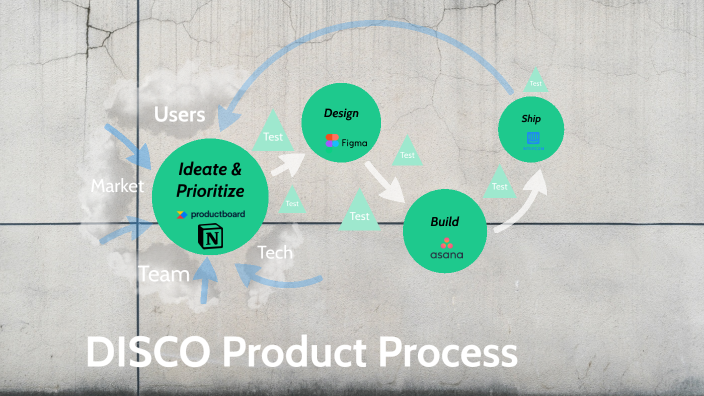 DISCO Product Process by AJ Weaver on Prezi