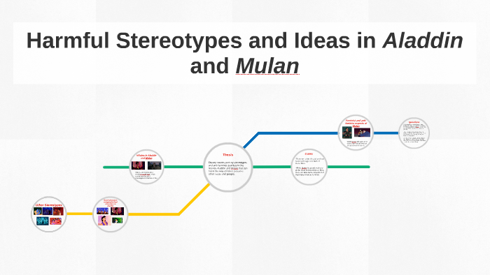 Harmful Stereotypes and Ideas in Aladdin and Mulan by Kathleen Murphy ...