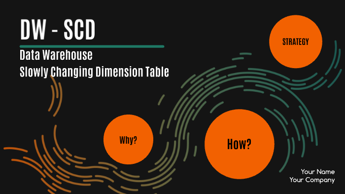 Data Warehouse - Slowly Changing Dimension Table by Cody Swartz on Prezi