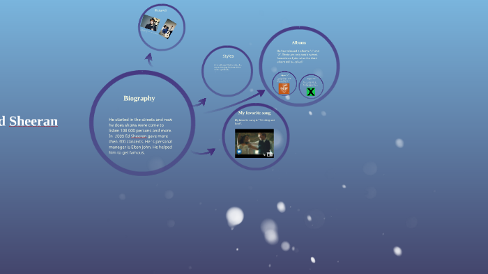 Ed Sheeran by Karl Arulepp on Prezi
