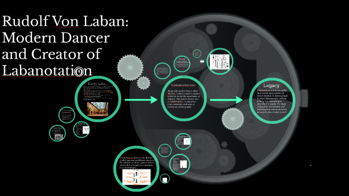 Rudolf Von Laban: Modern Dancer and Creator of Labanotation by Fiona ...