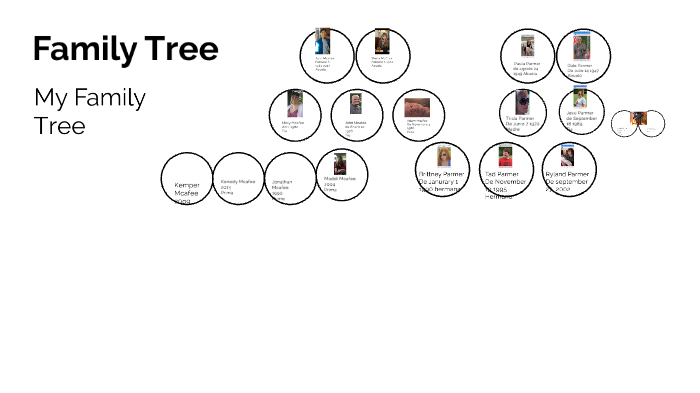 Family Tree by Ryland Parmer on Prezi