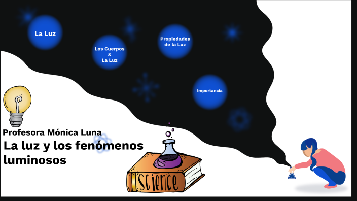 LA LUZ Y LOS FENÓMENOS LUMINOSOS by Monica Luna on Prezi