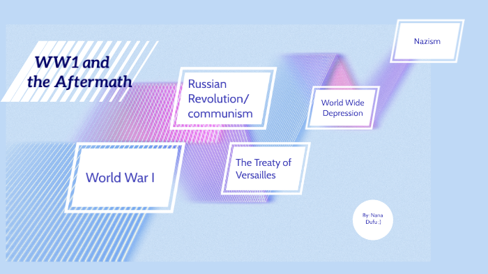 World War 1 Aftermath Timeline by Anna malu on Prezi