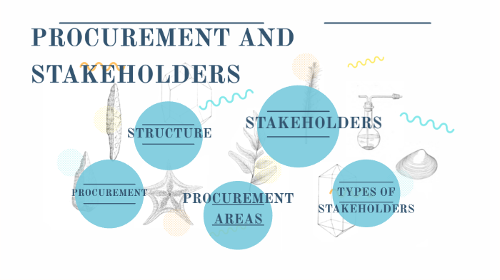 PROCUREMENT AND STAKEHOLDERS by heemakshi malhi on Prezi