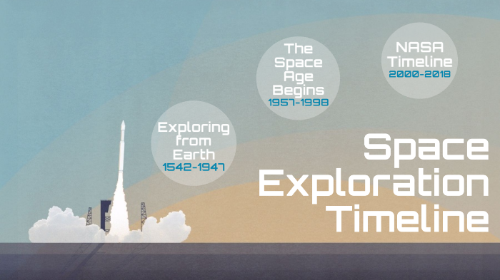 Space Exploration Timeline by Brittanie Bates on Prezi