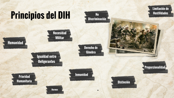 Principios del DIH by Sofía G on Prezi