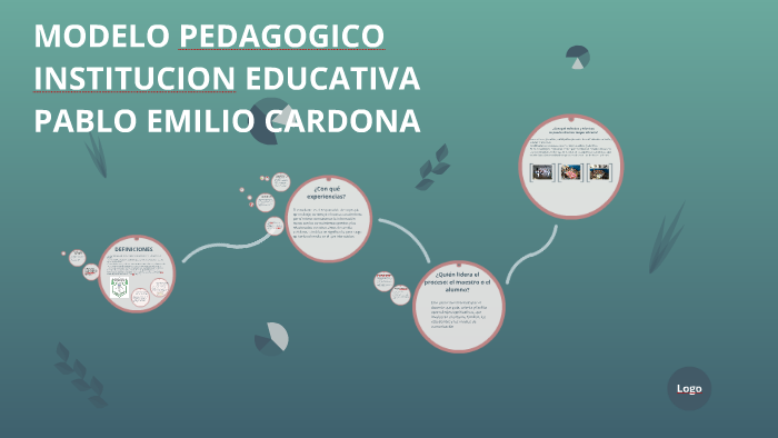 MODELO PEDAGOGICO INSTITUCION EDUCATIVA PABLO EMILI CARDONA by Elhyanna ...