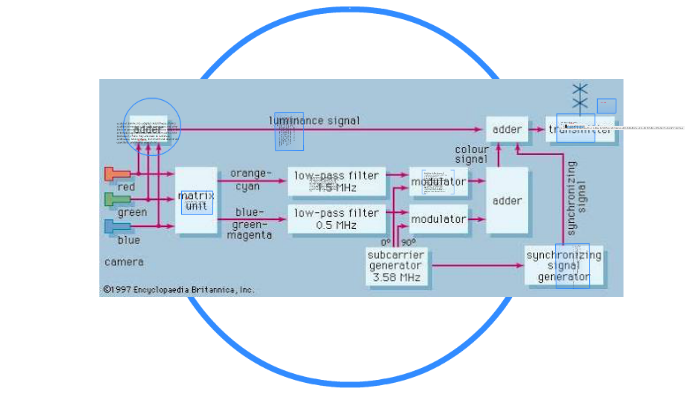 BlockDiagram of Color TV Transmitter by A Angelo Sison on Prezi