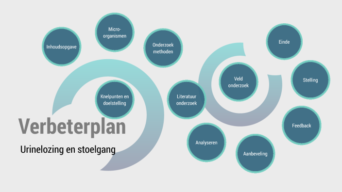 verbeterplan by jessica speijer on Prezi