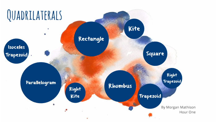 Quadrilaterals by Morgan Mathison on Prezi