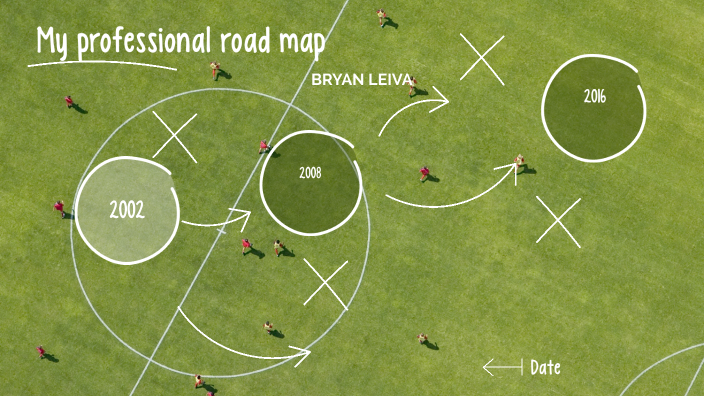 Professional road map by Bryan Leiva Cornejo on Prezi