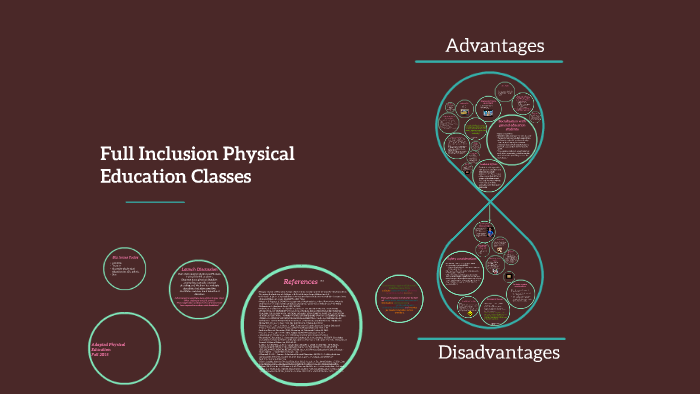 Adapted -Full Inclusion Physical Education Classes by Alysia Jenkins on ...