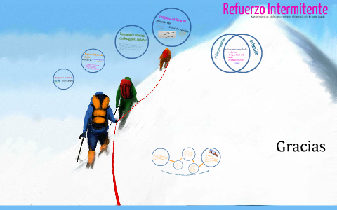 refuerzo intermitente by tere amiga on Prezi