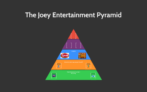The Joey Entertainment Pyramid by Joey Brock on Prezi