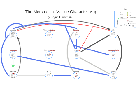 The Merchant of Venice Character Map by Bryan Heckman on Prezi