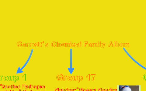 Chemical Family Album by Garrett Stagner on Prezi