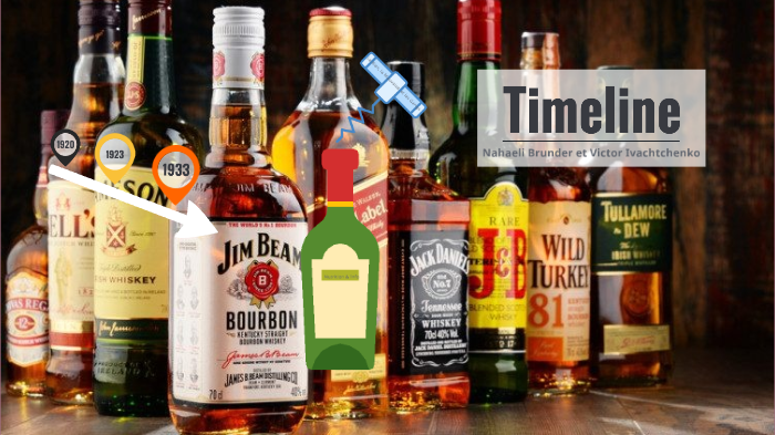 Alcohol project by Navicrat Brucheanov on Prezi