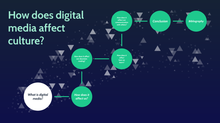 How does digital media affect culture? by crumpo wungus on Prezi