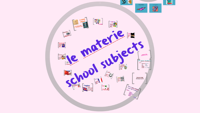 Le materie (School Subjects) by Maria Skouras on Prezi