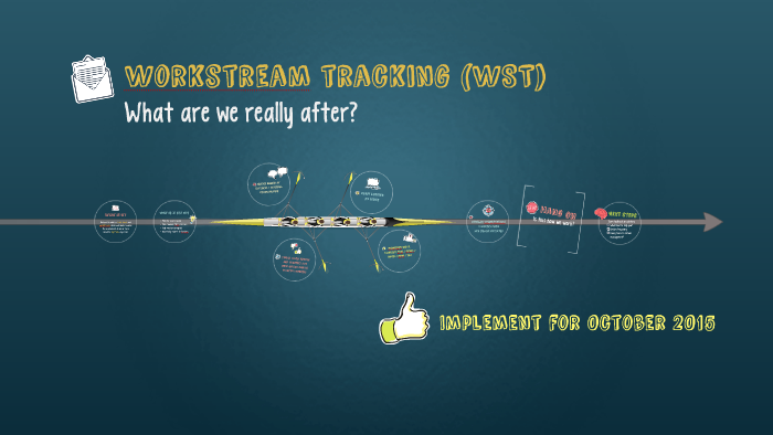 Workstream tracking by Yan Liow on Prezi