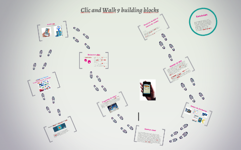 Clic and Walk 9 building blocks by on Prezi