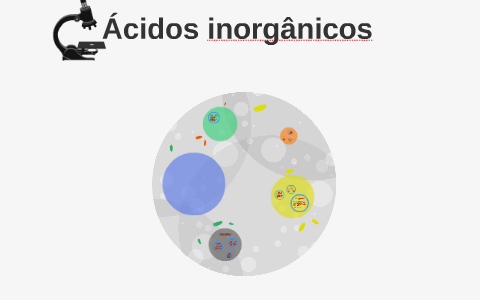 Ácidos inorgânicos by Julia Murara on Prezi