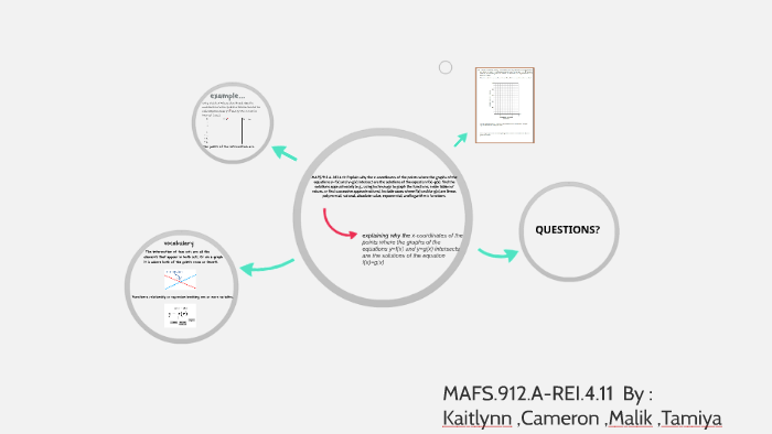 MAFS.912.A-REI.4.11: Explain why the x-coordinates of the po by ...