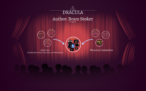Dracula Presentation by Cecilia Moore on Prezi