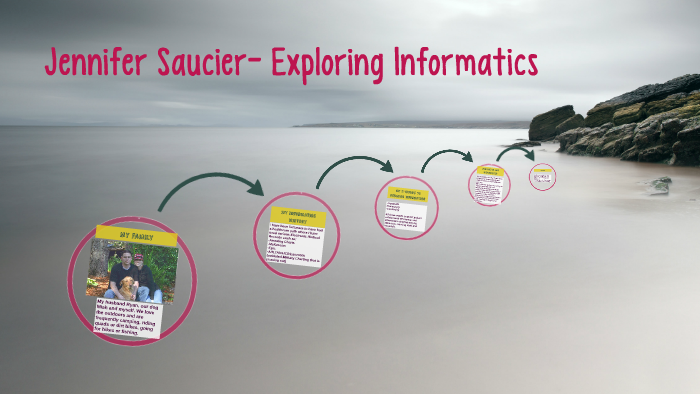Jennifer Saucier by Jen Saucier on Prezi Next