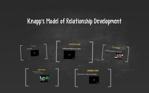 Knapp's Model of Relationship Development by Robbie Tripp on Prezi