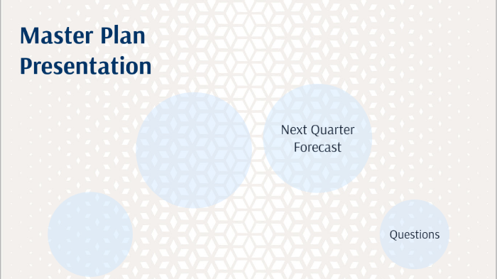 Master Plan Presentation by laith zoubi on Prezi