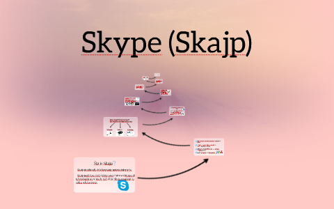 Skype (Skajp) by Ivana Radovanovic on Prezi