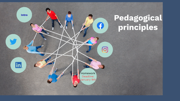 Didactic principles 2 by Isabel García Farfán on Prezi