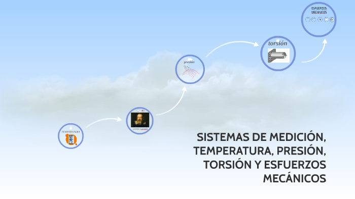 SISTEMAS DE MEDICIÓN, TEMPERATURA, PRESIÓN, TORSIÓN Y ESFUER by Mayra ...