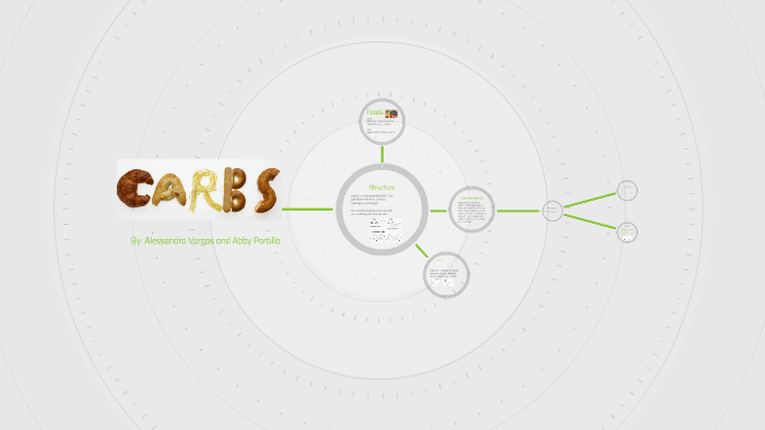 Carbohydrates by abby portillo on Prezi