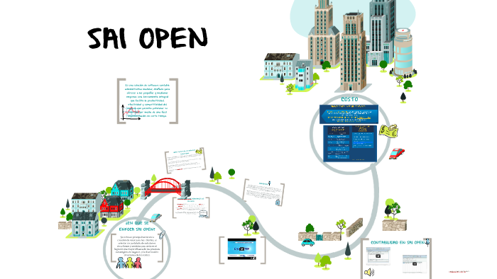 SAI OPEN by kimberly garzon on Prezi