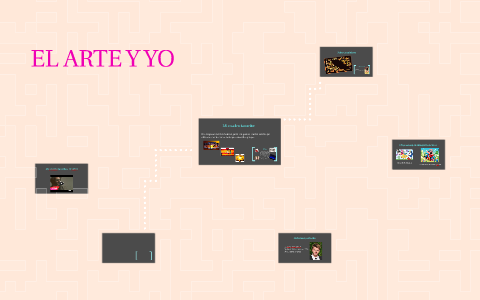 El arte y yo by Raquel Santana on Prezi