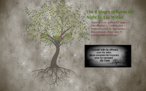The 8 Stages of Genocide: Night by Elie Wiesel by Kayleigh Roberts on Prezi