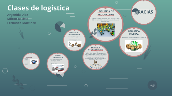 Clases de logistica by Fernando Fercho Martinez on Prezi