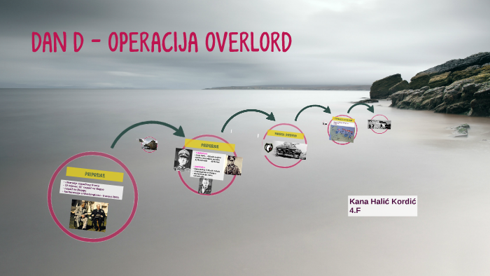 DAN D - OPERACIJA OVERLORD by Kana HK on Prezi