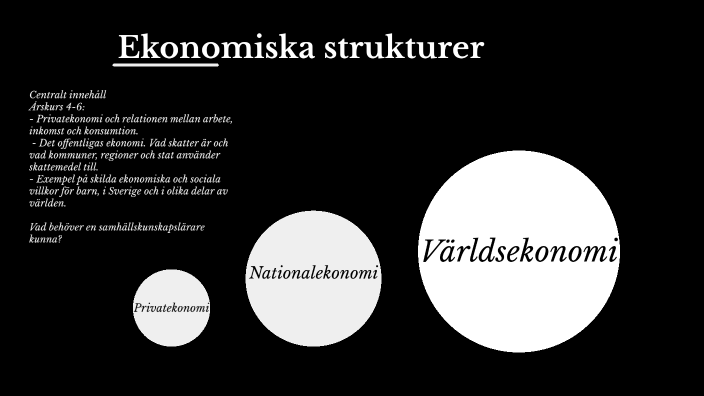 ekonomiska strukturen by Ellen Kvist on Prezi