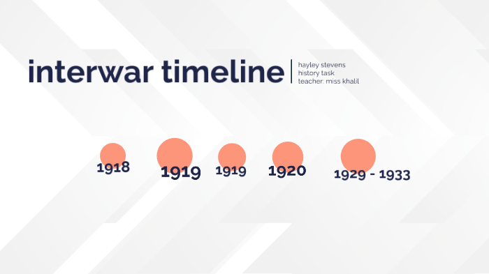 INTERWAR TIMELINE by Hayley Stevens on Prezi