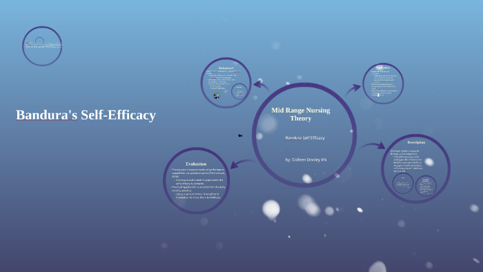 Bandura Self Efficacy by Colleen Dooley on Prezi