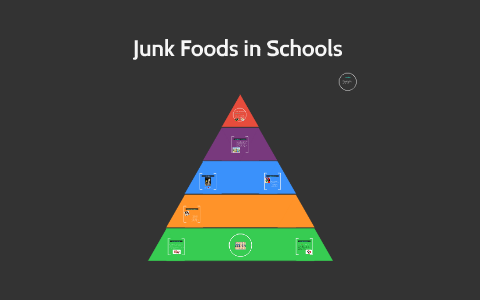Junk Foods in Schools by Rithika V on Prezi