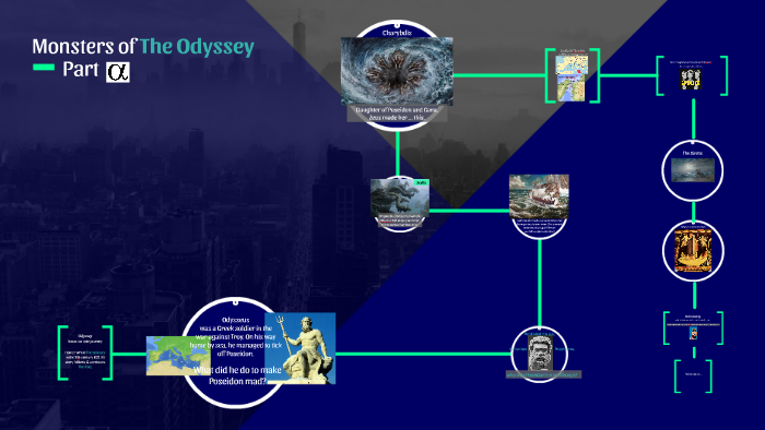 Monsters of The Odyssey by Cara Sargent on Prezi