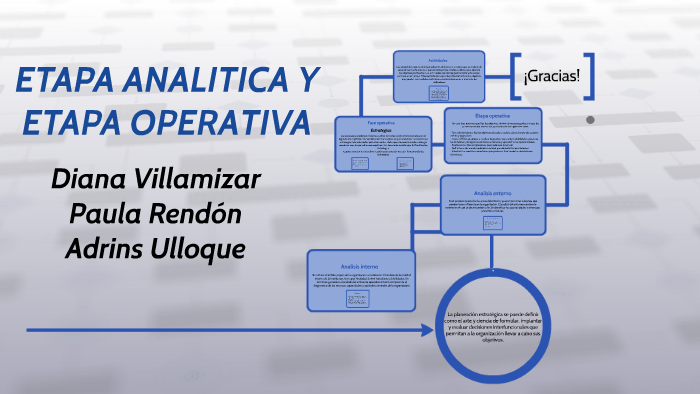 Etapa analitica y etapa operativa. by Paula Rendón on Prezi