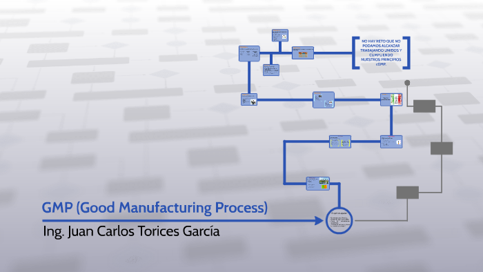 GMP (Good Manufacturing Process) by Juan Carlos Torices Garcia on Prezi